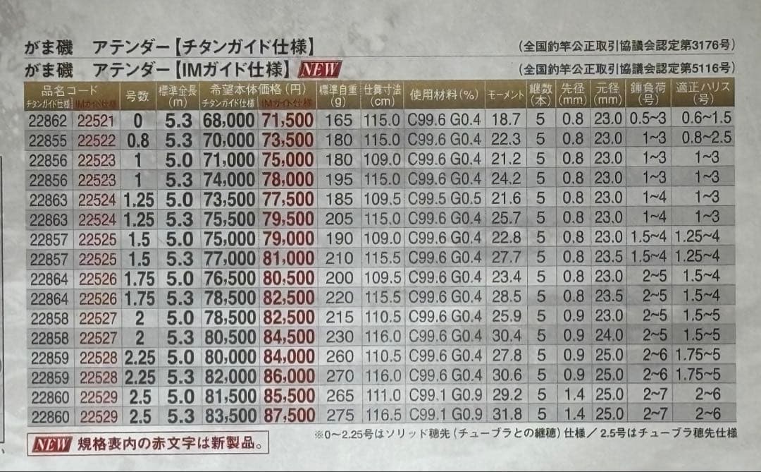 がまかつ初代アテンダー(125-50) IMガイド仕様 がま磯　MSTサンライン