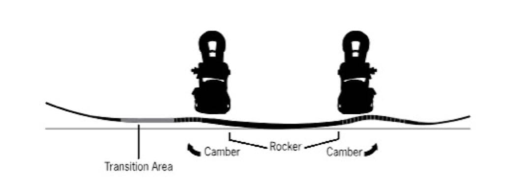 never summer maverix 157 19-20パウダーボード