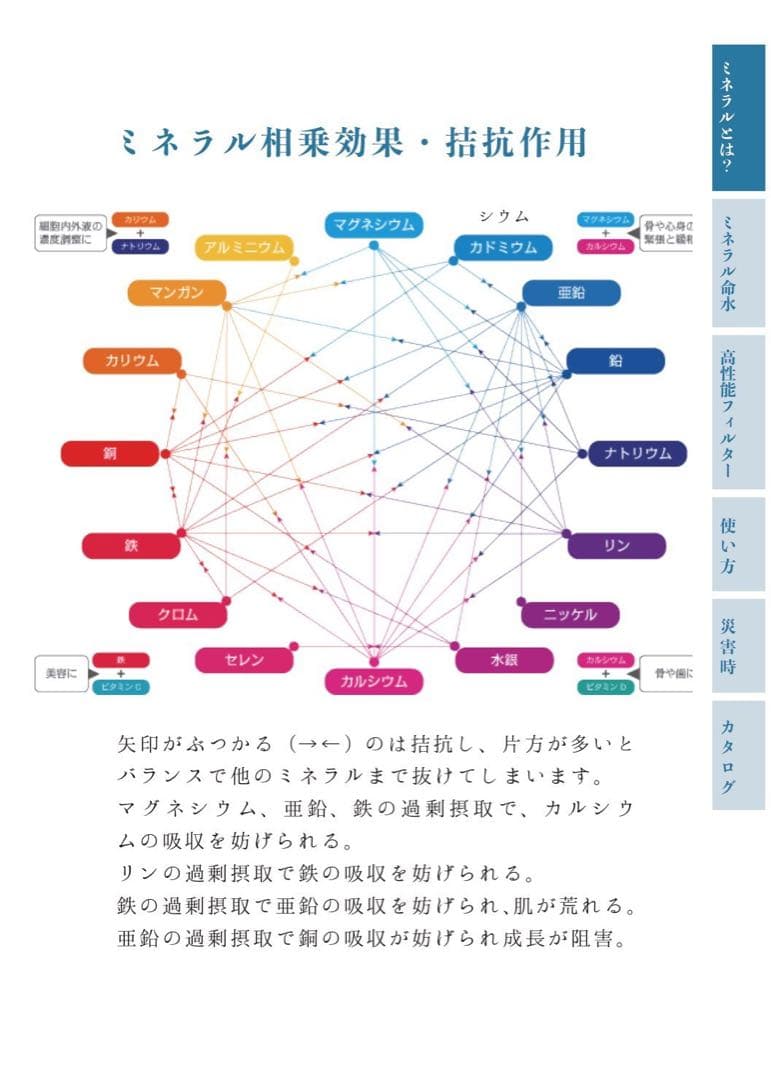 nalu⁠✧⁠*⁠mama's 　ミネラルとセラミックフィルター