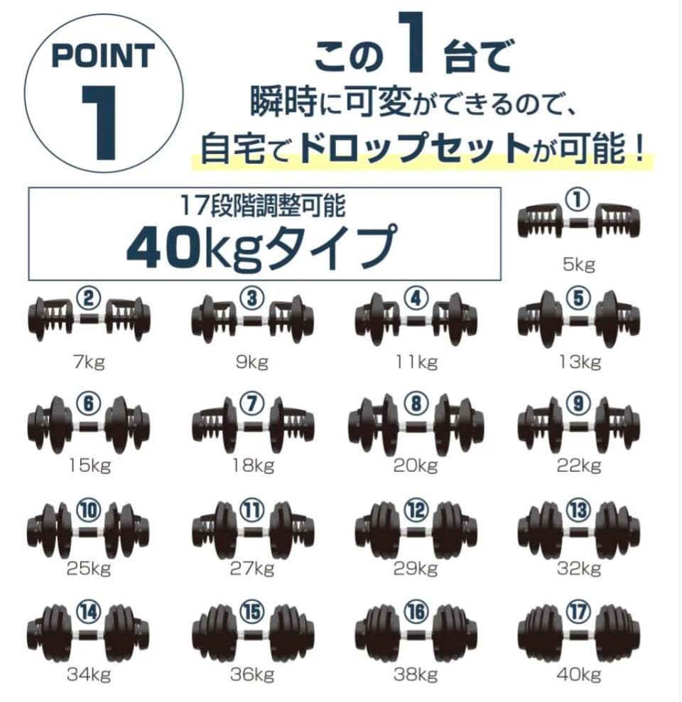 可変式ダンベル 40kg×2個セット ブラック 17段階調整 自宅トレ筋トレ