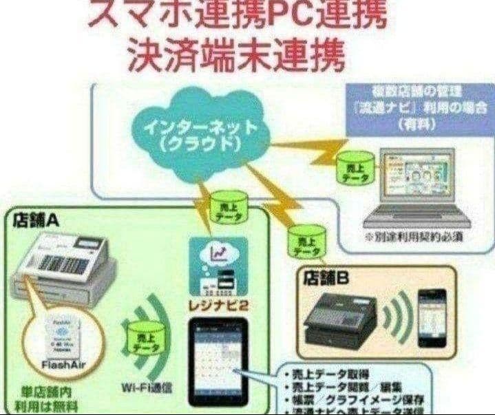 テックレジスター　MA-770　フル設定無料　最新最上位機種　091009
