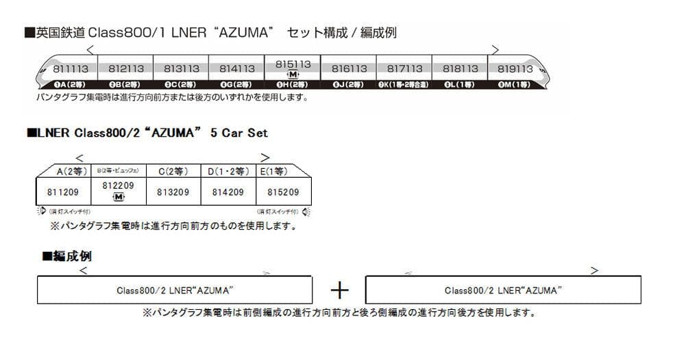 KATO 10-1675 英国鉄道 Class800/1 AZUMA 9両セット