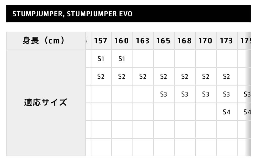 STUMPJUMPER EVO COMP 29 『S2』2021年