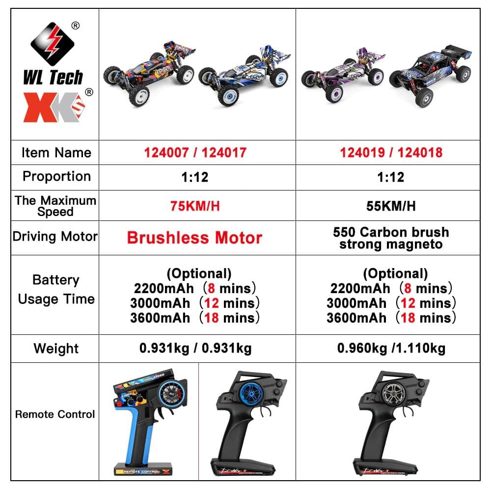 【ジャンク新品】WLtoys 124007 4WD ​​⑰＋予備バッテリー