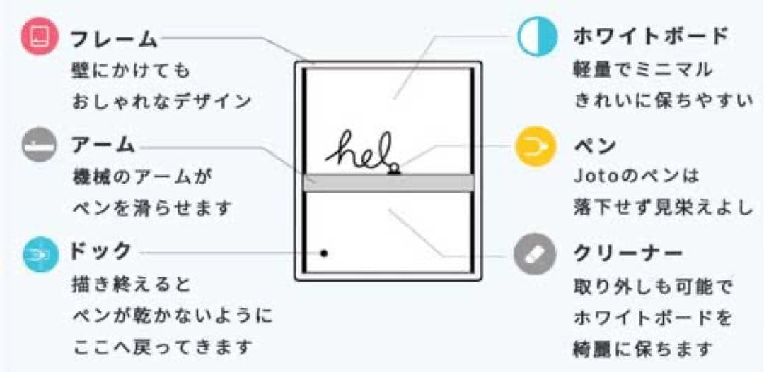 jotoからくりホワイトボード