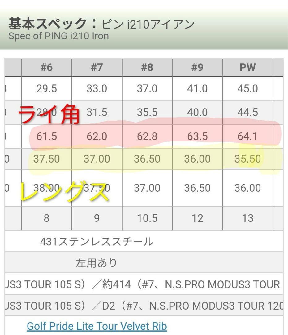 PING i210 MCI80R アイアンセット