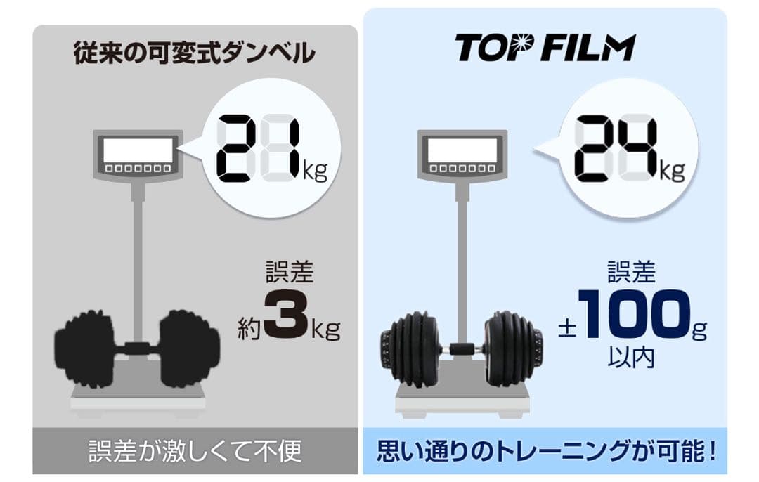 可変式 24kg 可変式ダンベル TOP FILM