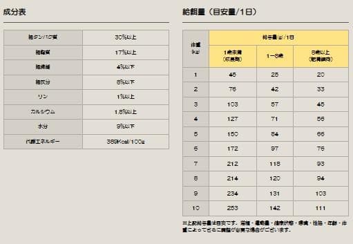ネイチャーズテイスト グレイン&グルテンフリー カンガルー&ターキー　16kg