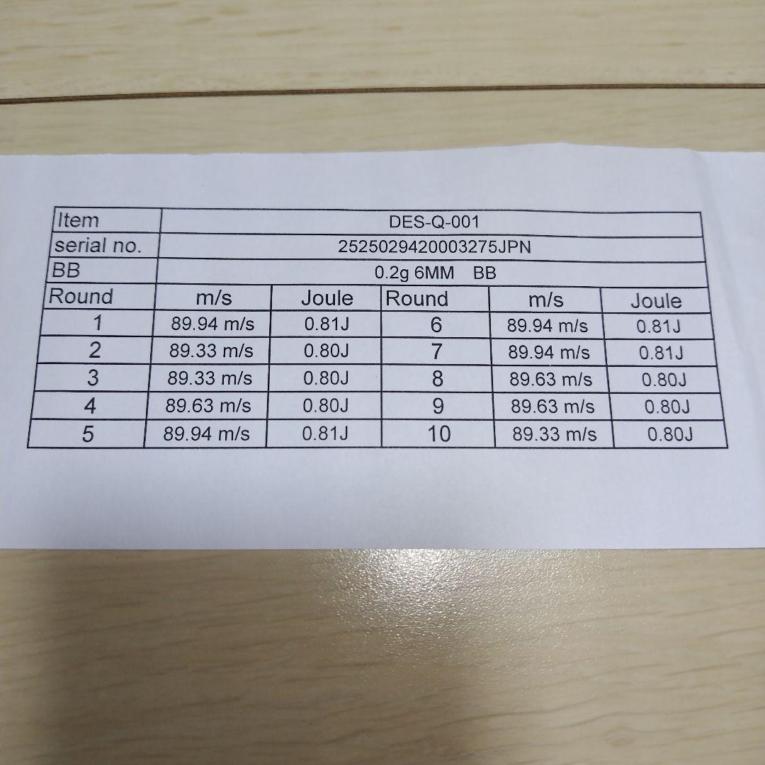 電動ガン　DOUBLE EAGLE ハニーバジャー