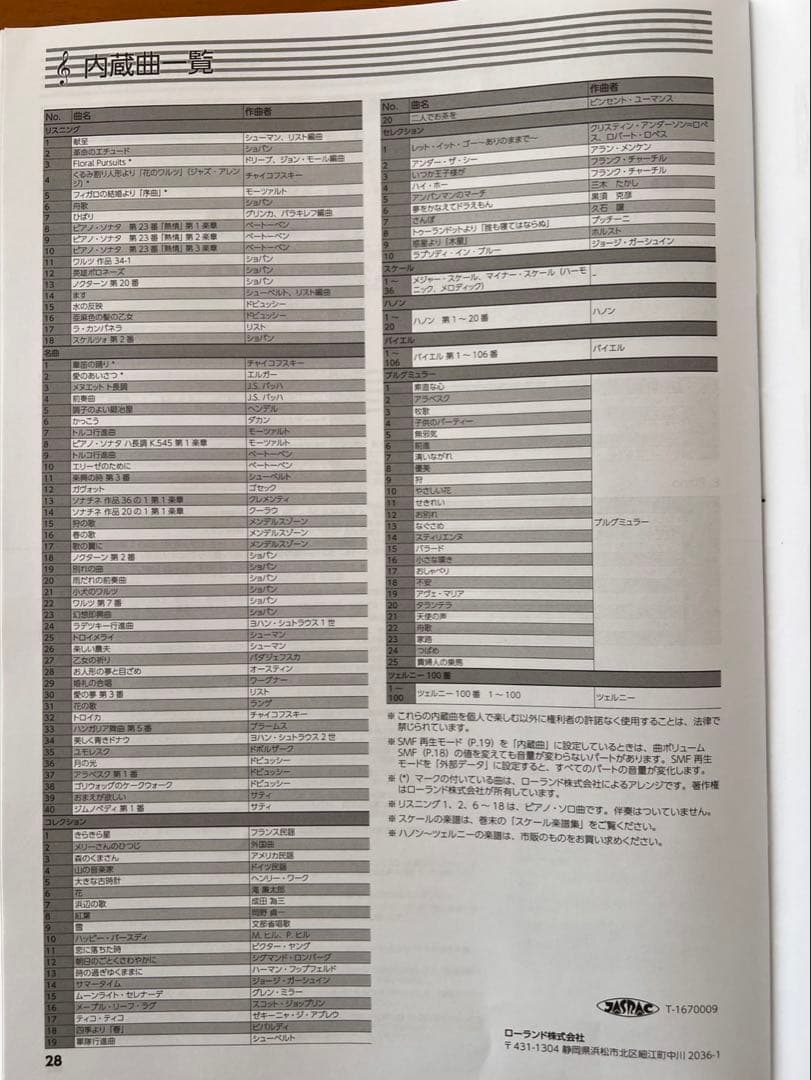 Roland 電子ピアノ DP603