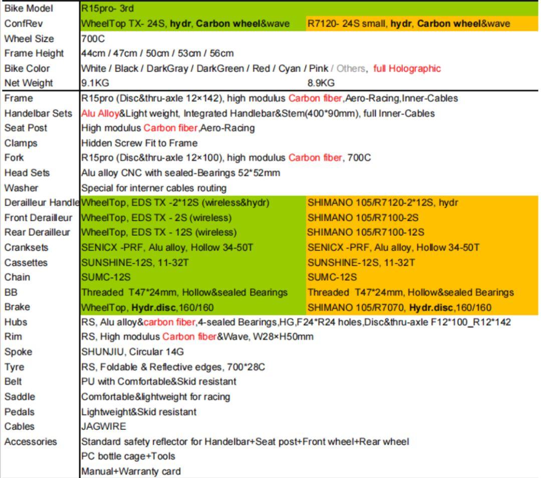 twitte　ロードバイク