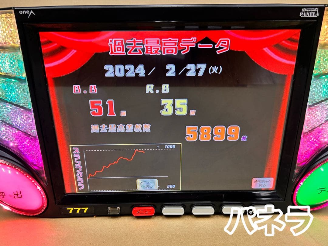 データカウンター・ビックウォーズパネラ・スロット用・家庭用電源加工済み・自立仕様
