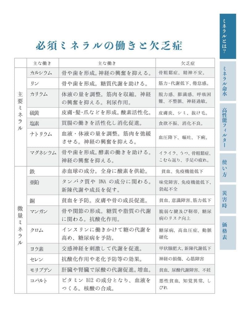 ミネラル原液　販売実績25年50種類以上のミネラル含有高品質　PFAS除去試験
