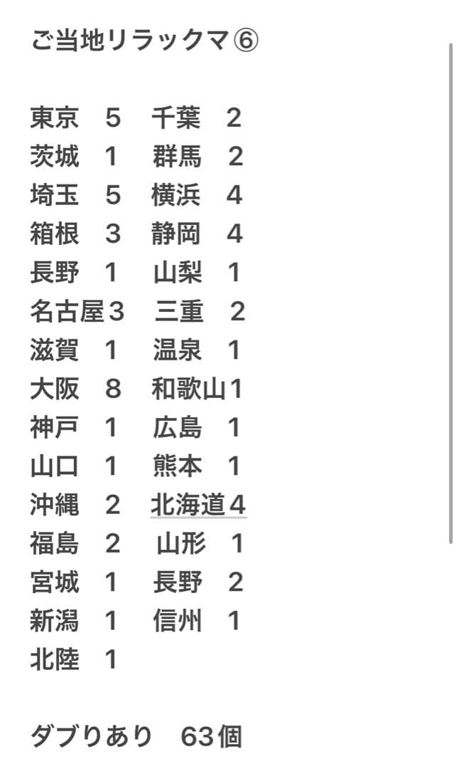 ご当地リラックマ⑥根付63個セット