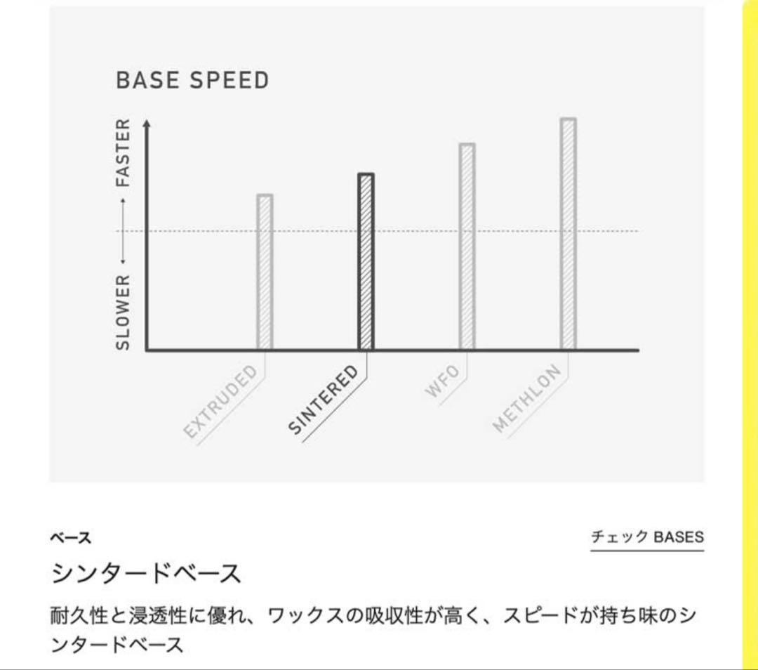 【値下げ】Burton PROCESS 【下取保証書付】