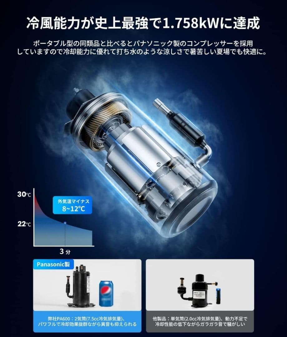 EENOUR製　ポータブルエアコン