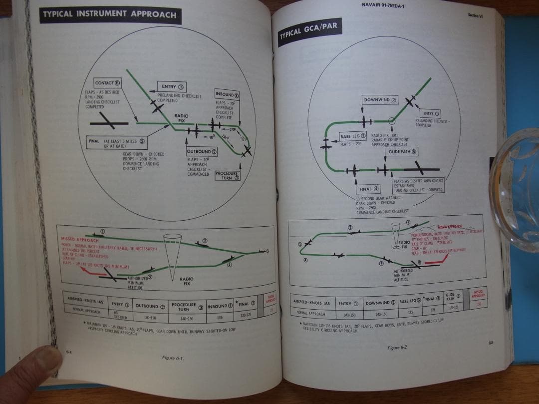 1973年米海軍フライトマニュアル「DP-2Eネプチューン無人標的機母機」