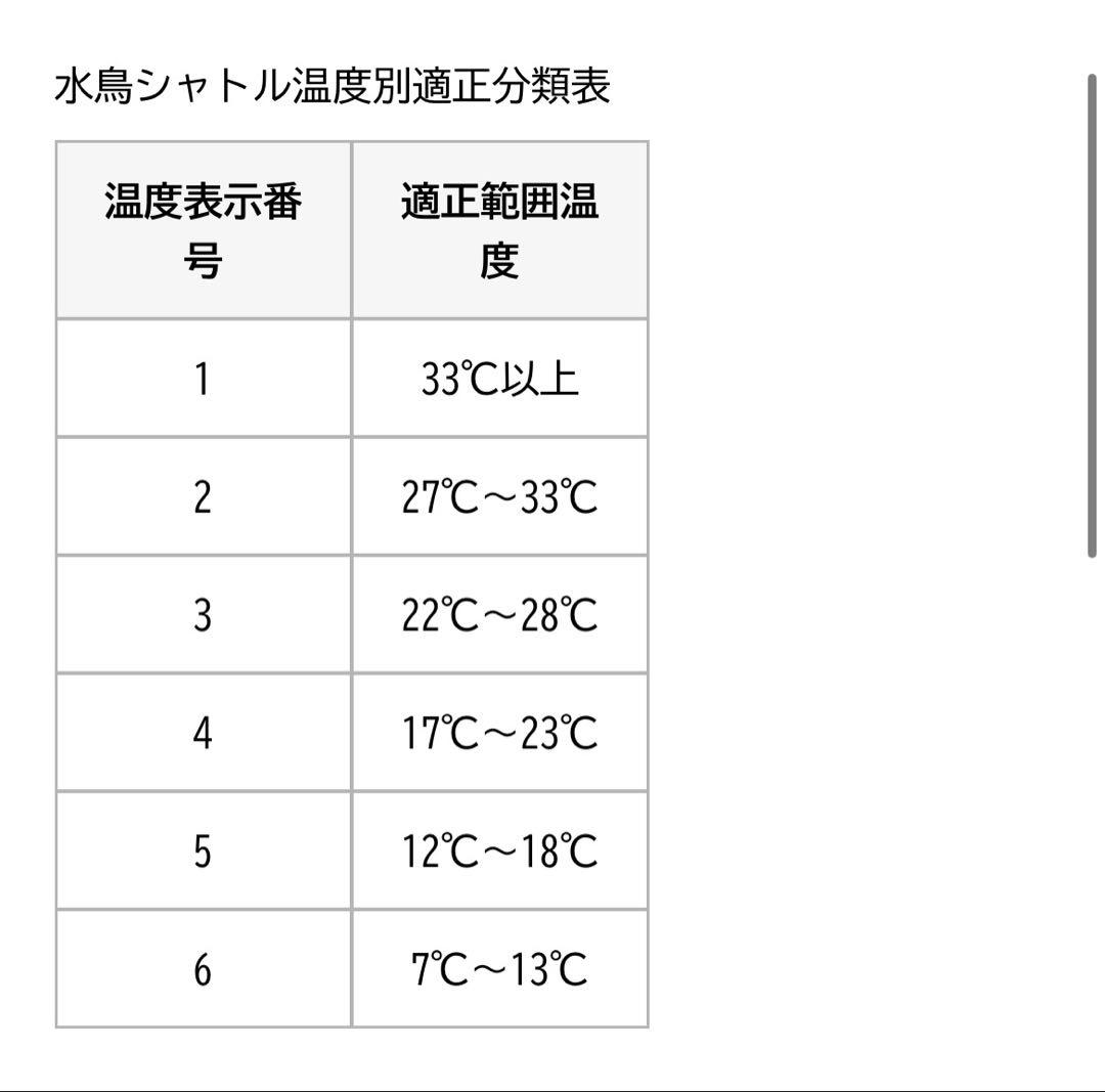 エアロセンサ500 新品未使用2ダース