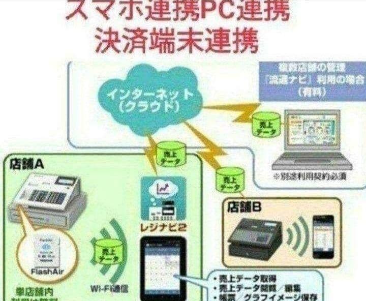 テックレジスター　MA-700　フル設定無料　現行機種　209010