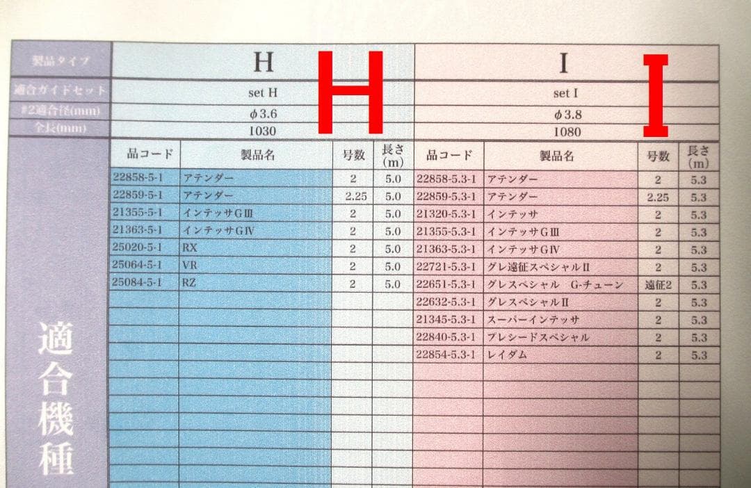 タイプH がまかつ Re穂先 2号 カーボン穂先 フカセ釣り専用 (2906-1