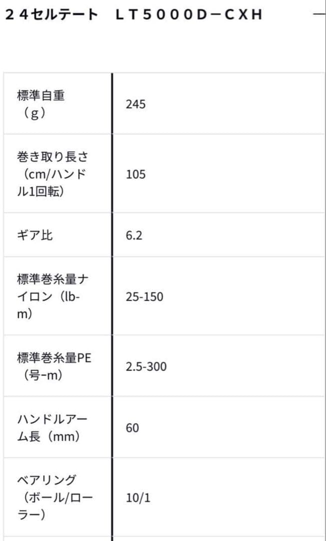 【新品】ダイワ24セルテートLT5000D-CXH スピニングリール