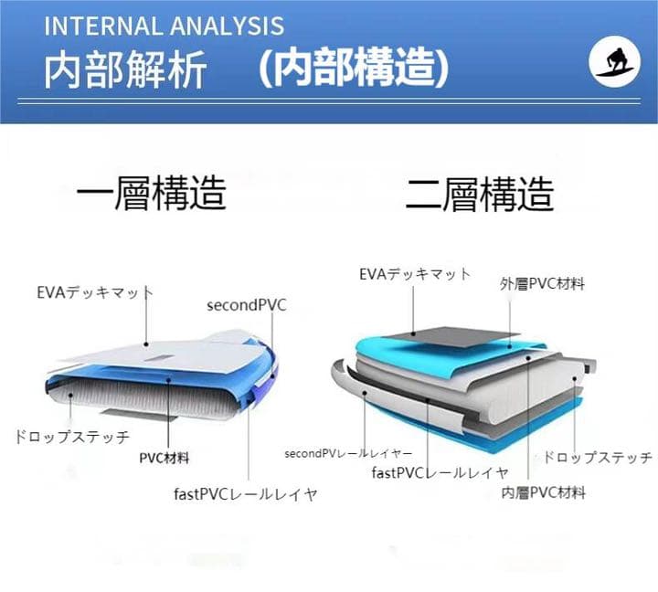 パドルボード2022NEWモデル12.5フィート欧米人気型スピード系 2層構造