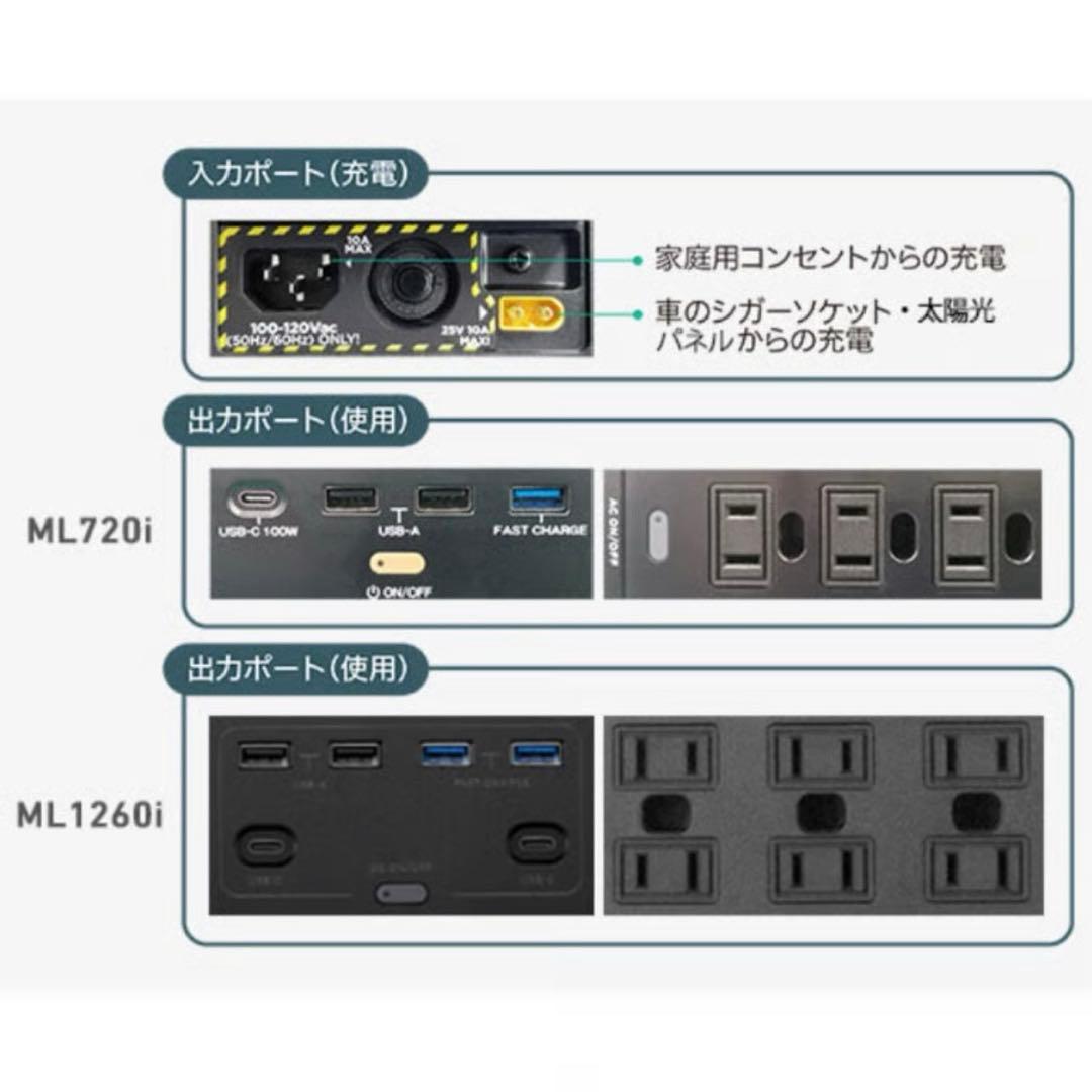 MITSUBISHI ／ 三菱重工 ポータブル電源 VOLTANK ML720i