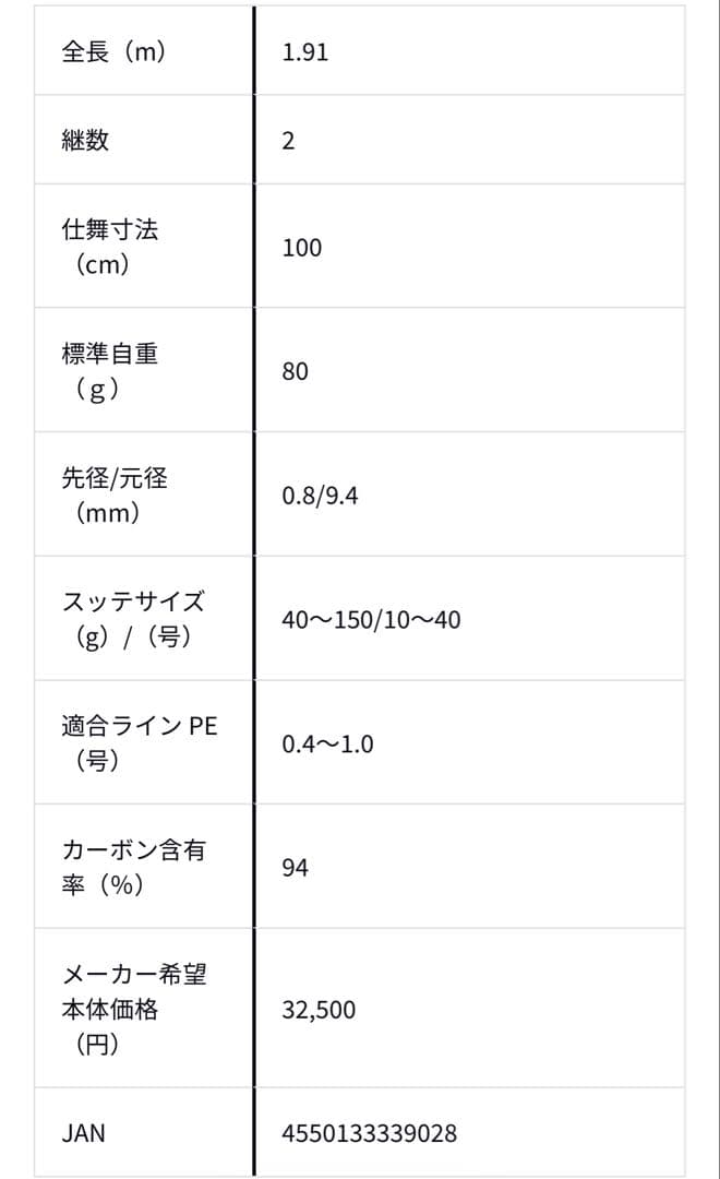 オモリグロッド　エメラルダスMX IKAL OR63MLS-S