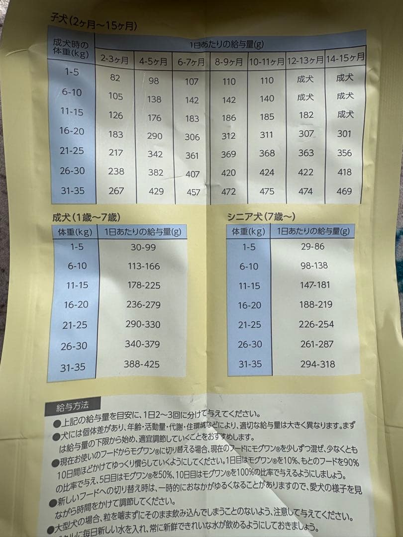 モグワン ドッグフード【マグロ＆白身魚】×3個