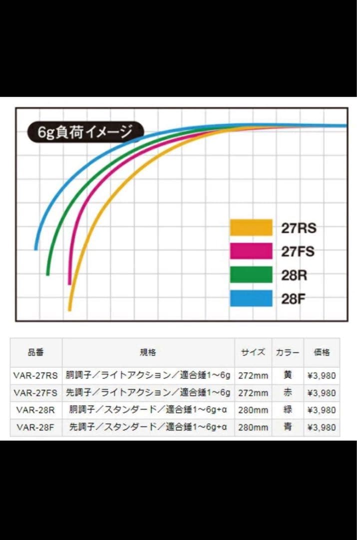 VARIVAS VAR-28R ワカサギ穂先
