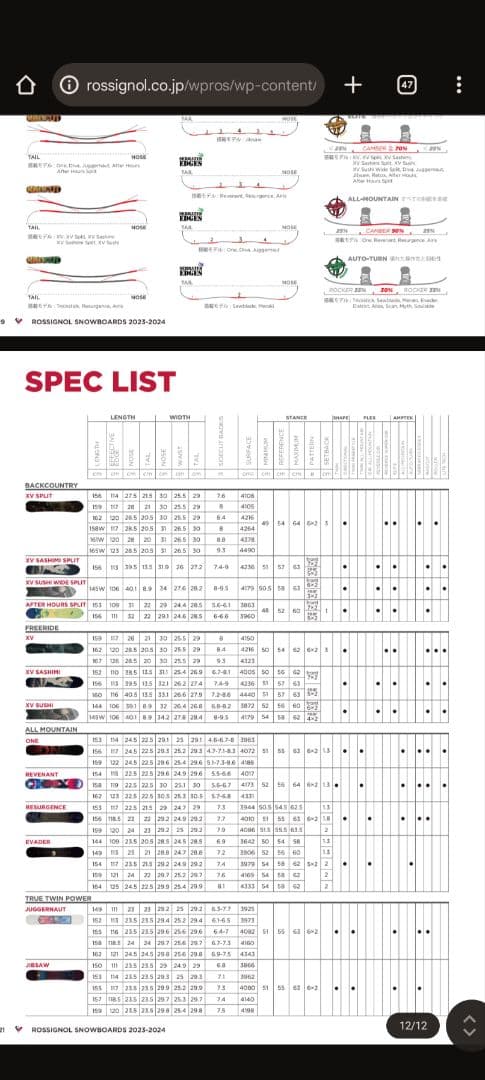 rossignol one 153cm スノーボード