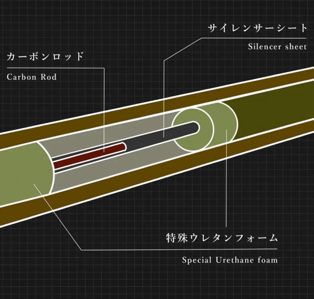 ビリヤード PREDATOR LE ROADLINE+Unlimited shaft