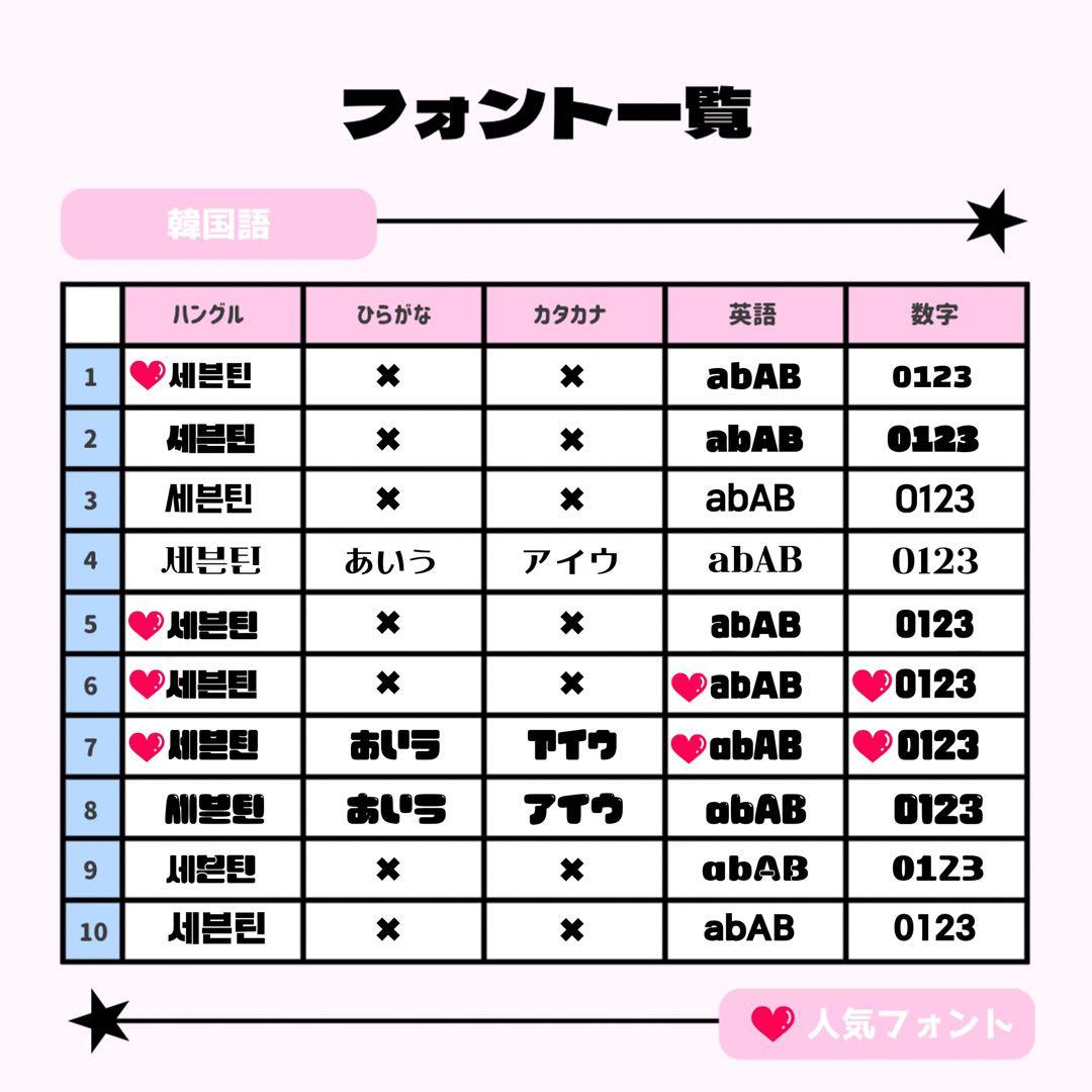 あーちゃんページ♡ネームボード うちわ文字 連結文字パネル オーダー