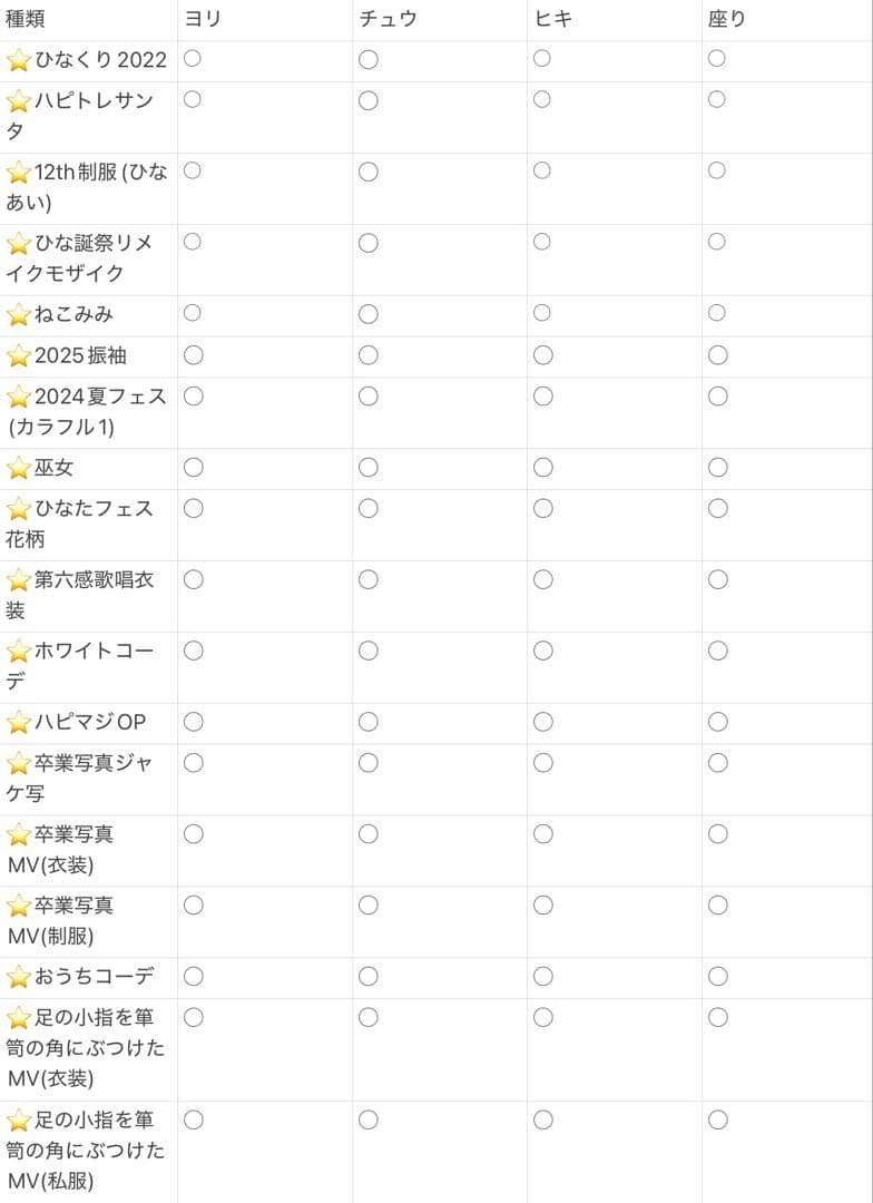 日向坂46 藤嶌果歩 生写真 まとめ売り バラ売り可