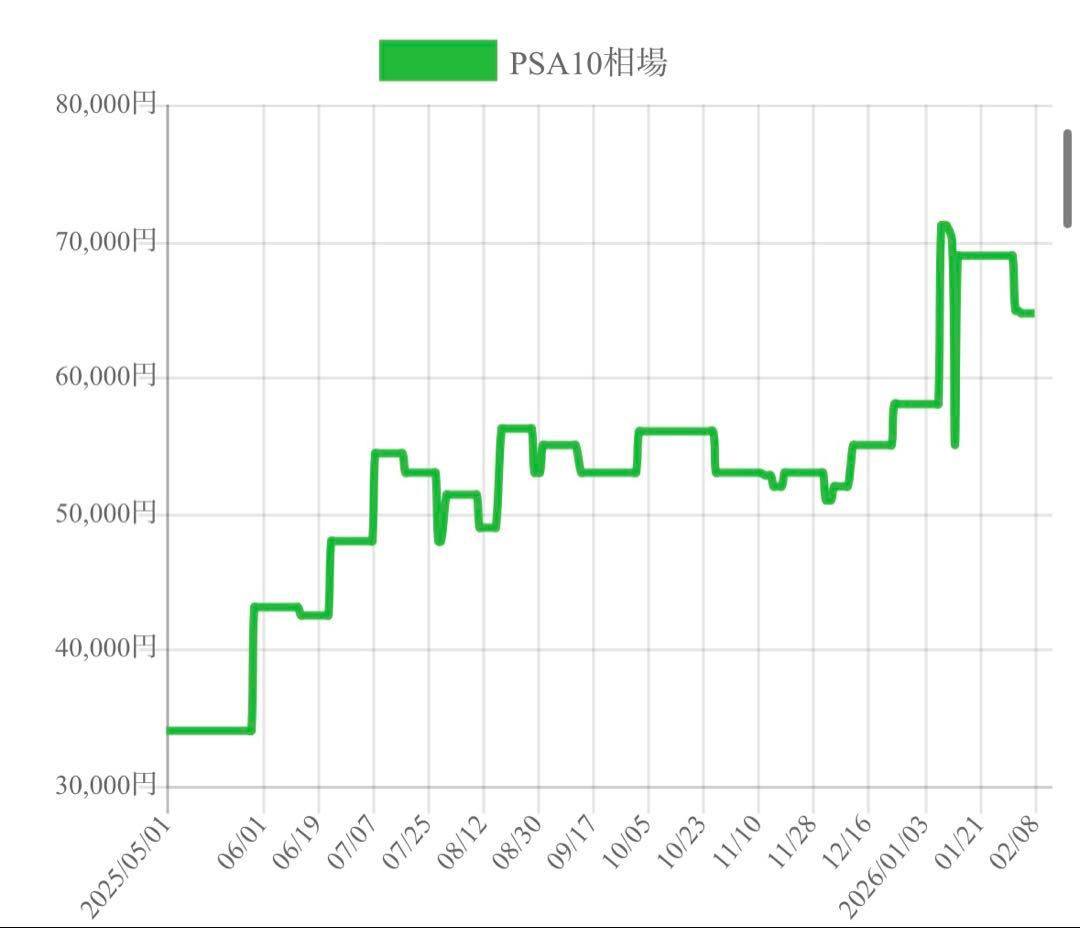 【価格高騰中】ARS10 ポケモンブリーダー SR 077/072