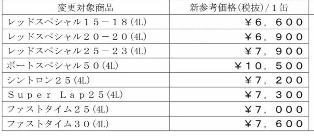 まとめ売り ラジコン用fuel クロッツ 4L×4本