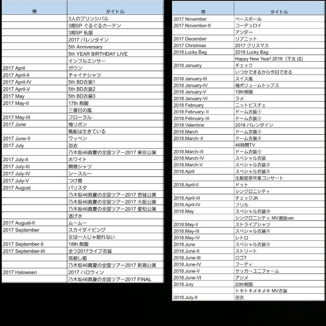 久保史緒里 2017〜2020/10 フルコンプ