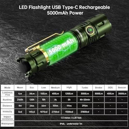 Wurkkos TD04 懐中電灯 ledライト強力3000ルーメンタクティカA