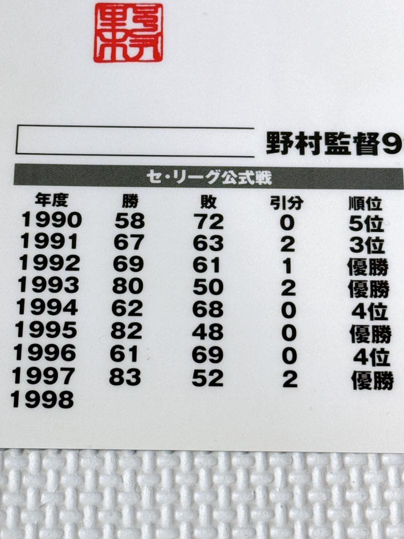 ★ヤクルト 73 野村克也 1998年 勇退記念 サイン入り下敷き 非売品 最終