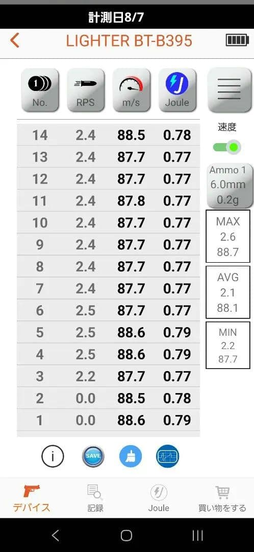 竹*子様 東京マルイベース、DSGフルカスタム 電動ガン
