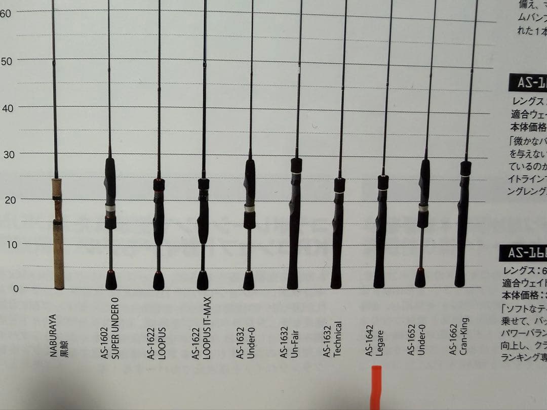 ムカイMUKAI AS-1642SXL Legare レガーレ　 最終値下げ
