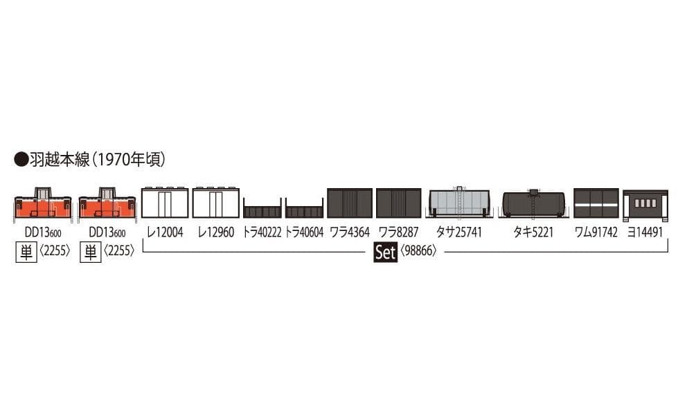 TOMIX 98866 国鉄 羽越本線貨物列車セット