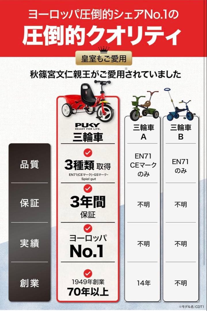 PUKY 三輪車 レッド　手押し棒付き 2歳 3歳 4歳向け