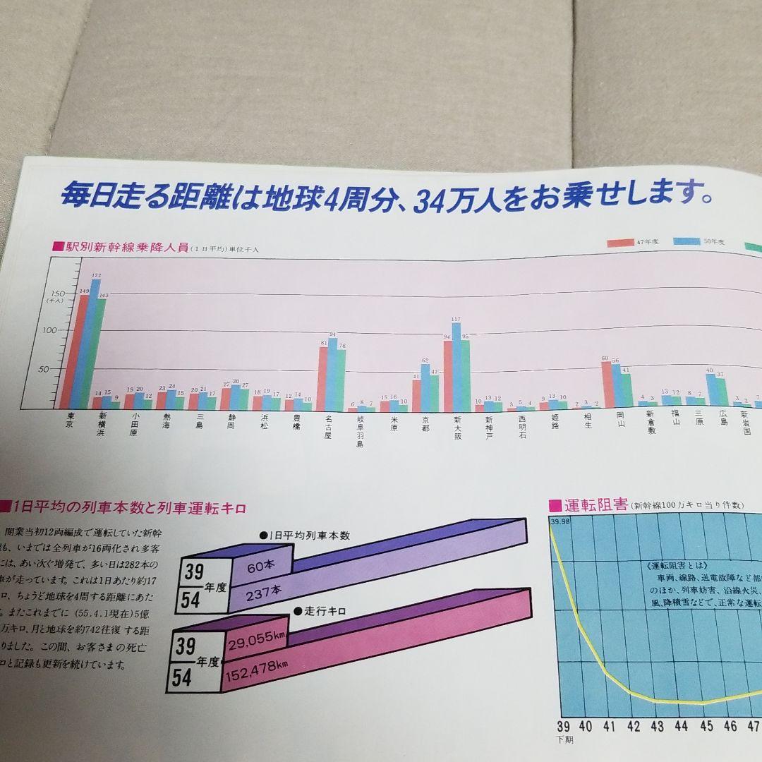 新幹線16年のあゆみと現状