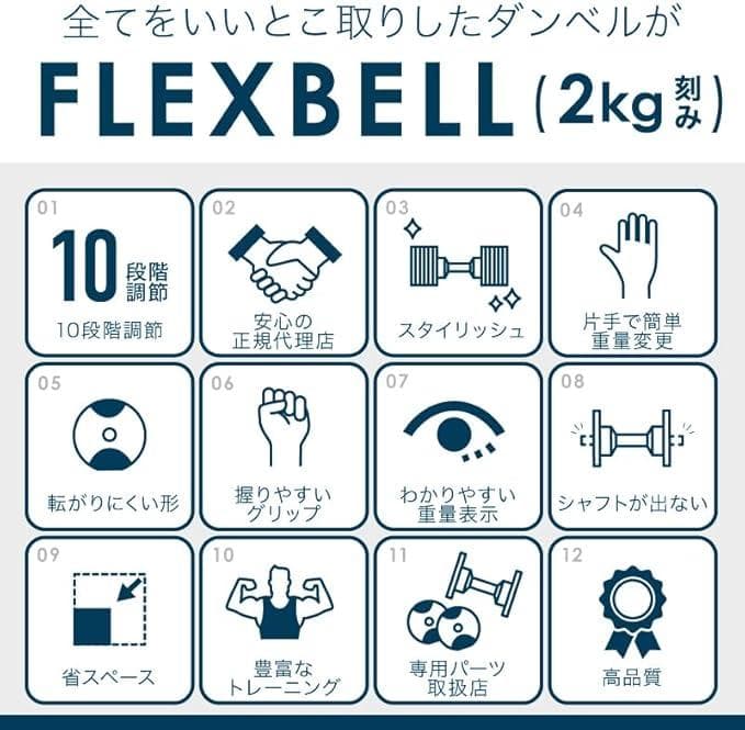 ②フレックスベル 20kg ダンベル