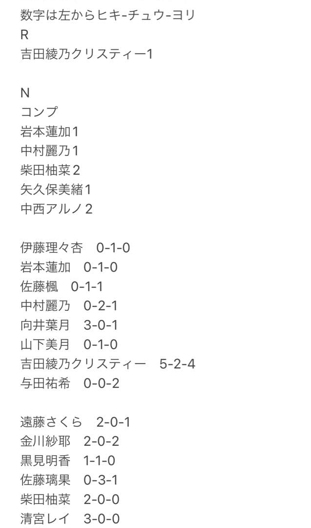 乃木坂46 乃木コレ スペシャル衣装38 生写真
