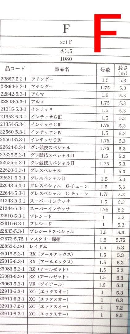 タイプF 元径3.5 がまかつ Re穂先 対応 磯竿カーボン穂先 (2510-1